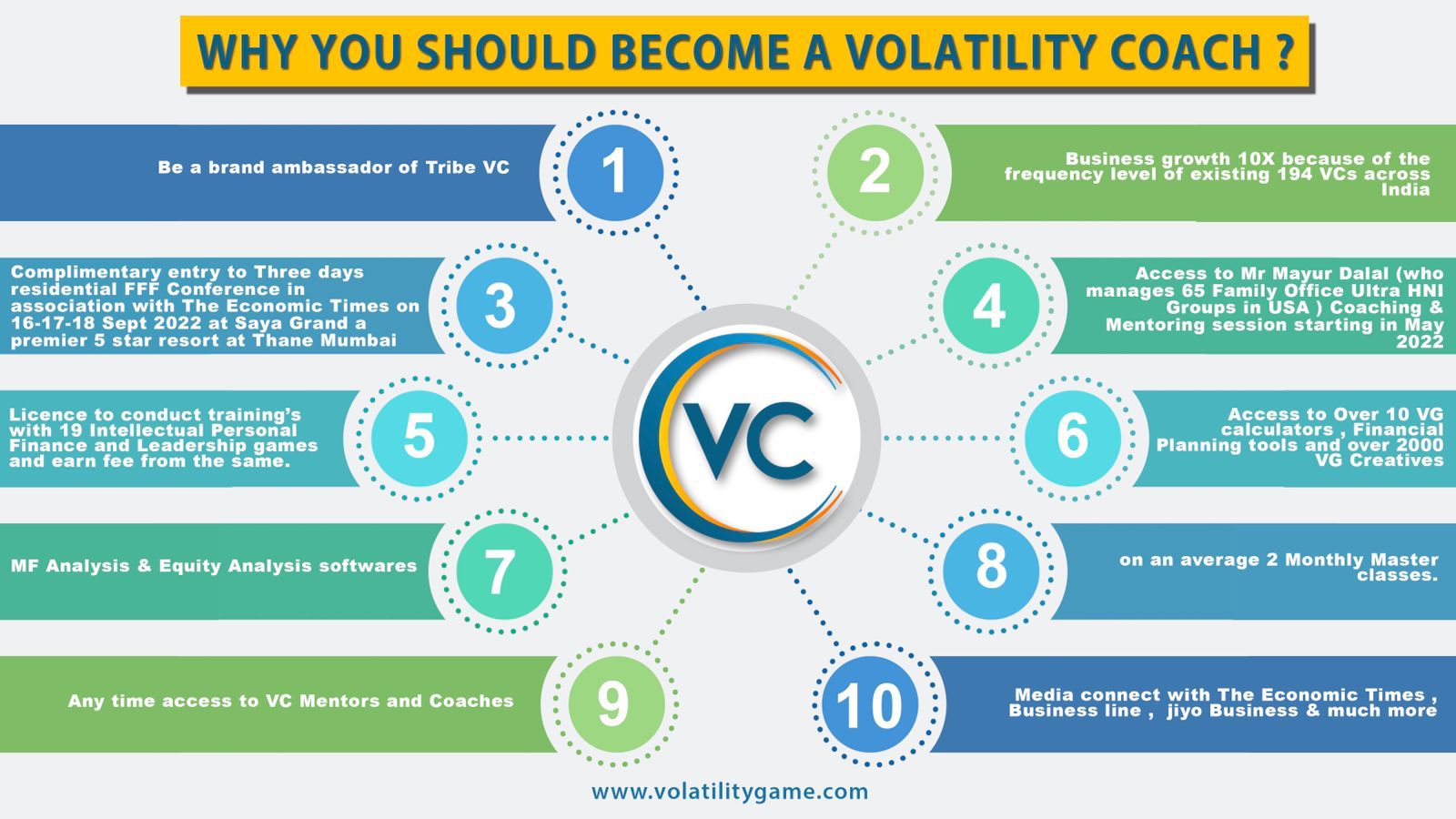 Volatility Coach « Volatility Game